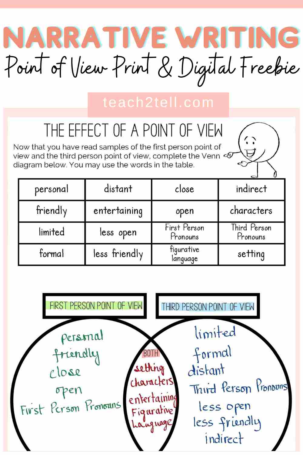Narrative Point of View 1st, 2nd and 3rd Person: Proven Techniques That ...
