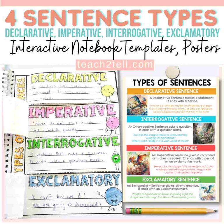 Four Types of Sentences With Examples INB Fun