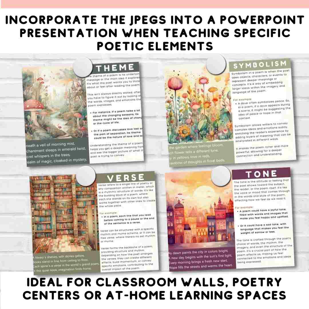 Informative Poetry Elements Posters For Middle School