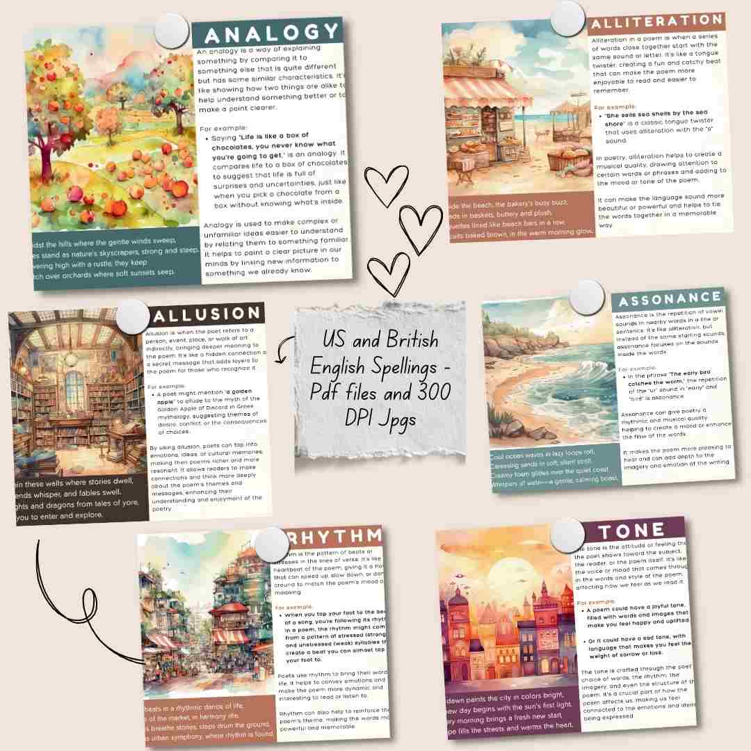 Informative Poetry Elements Posters For Middle School