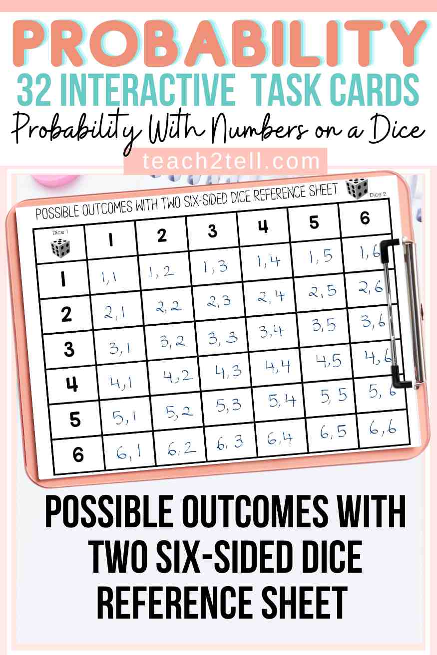 Teaching Theoretical Probability with Dice - Classroom Freebies