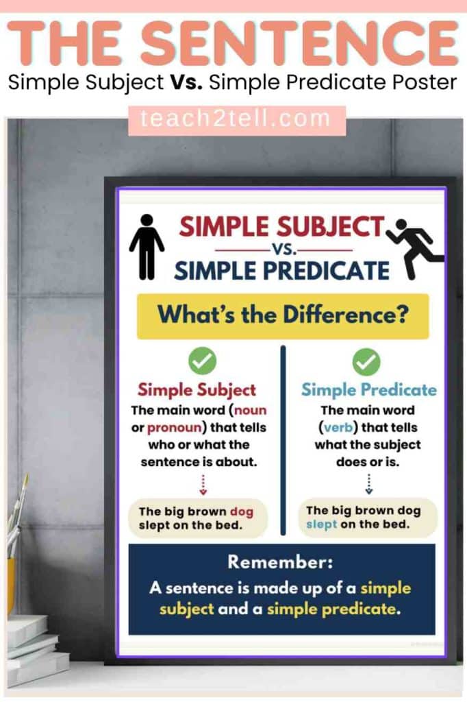 Free Sentence vs Fragment Anchor Chart — Classroom Poster Printable ...